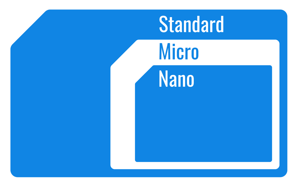 Choosing the right physical SIM size